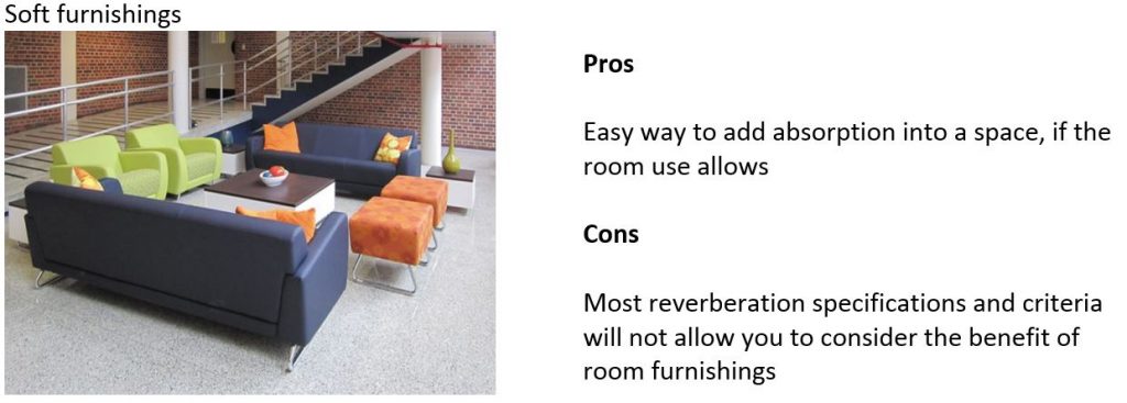 Guide to Reverberation Control - Cass Allen